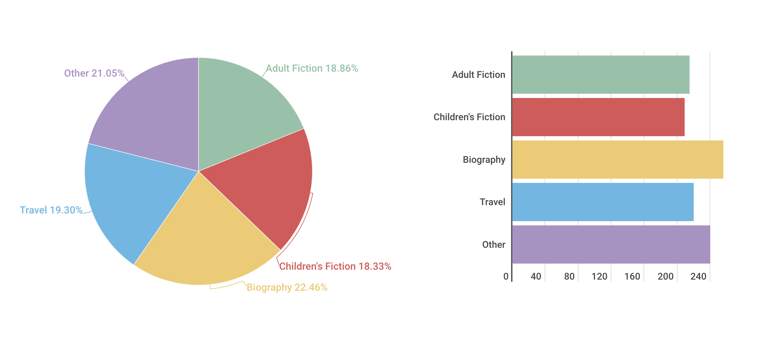 Bi u Di n D Li u S D ng Bi u Tr n Pie Chart 