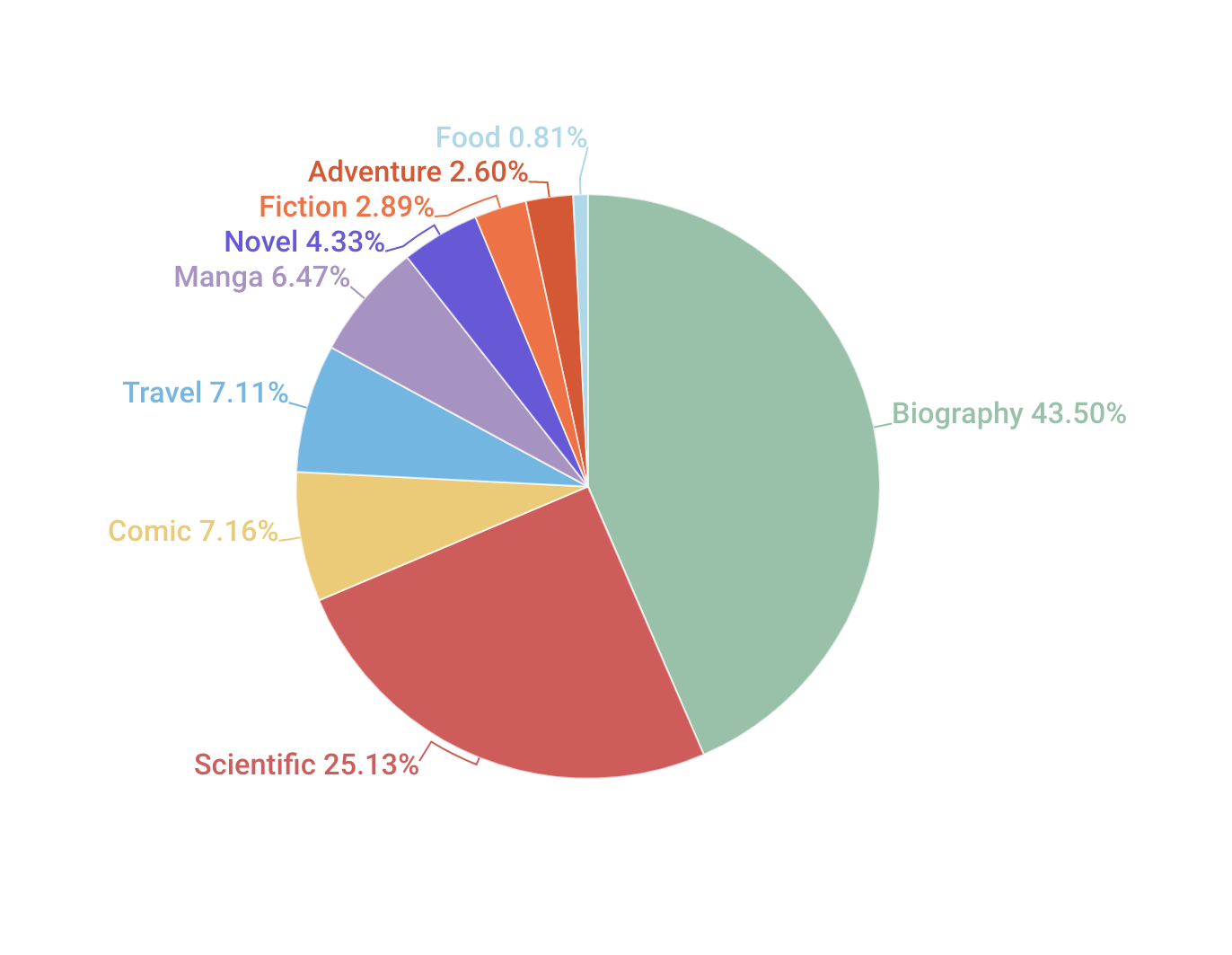 Bi u Di n D Li u S D ng Bi u Tr n Pie Chart 
